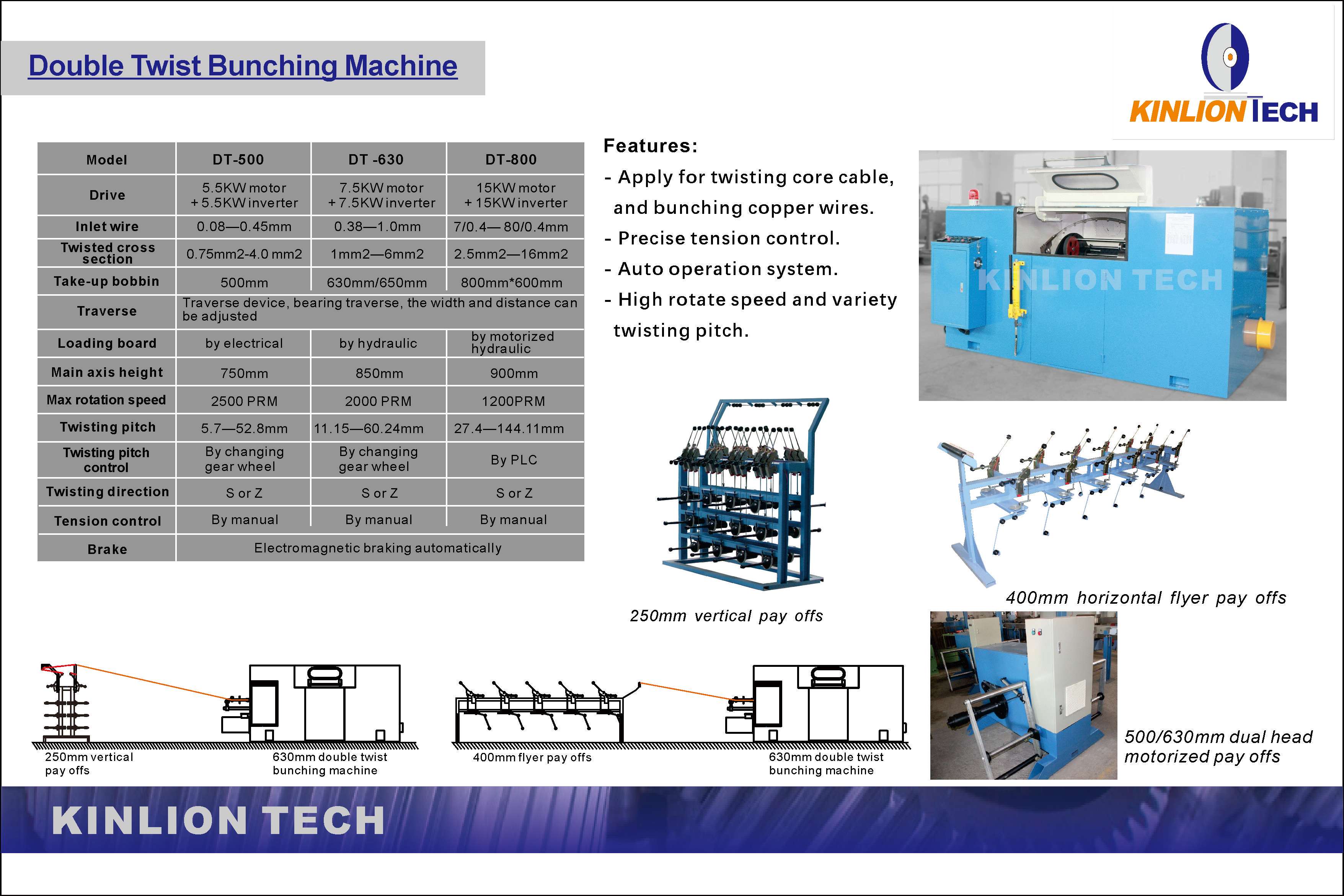 Double twisting machine - 东莞市金蓝光电科技有限公司