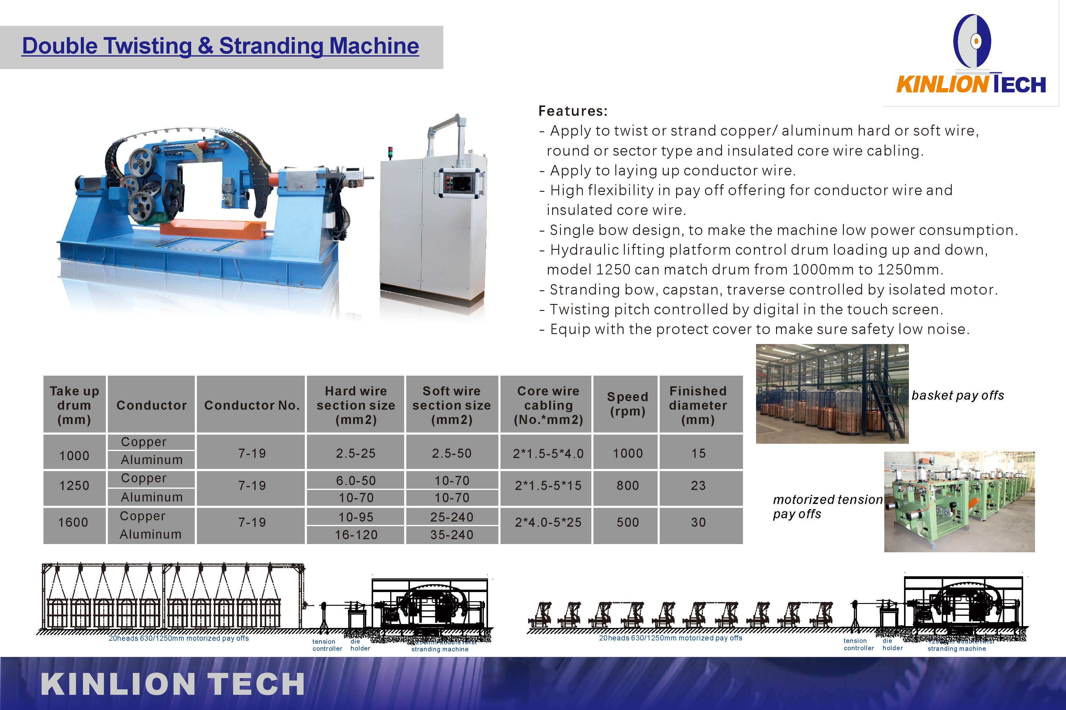 Double twist stranding machine - 东莞市金蓝光电科技有限公司